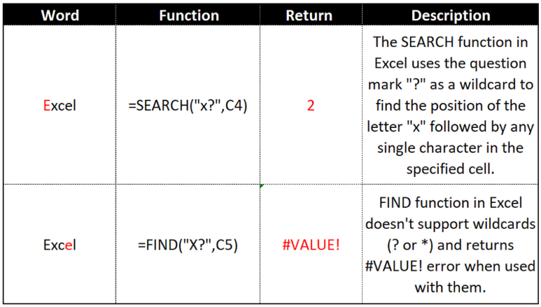 Search and Find Function - Excel Prodigy
