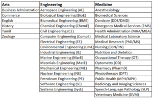 Dependent Data Validation - Excel Prodigy