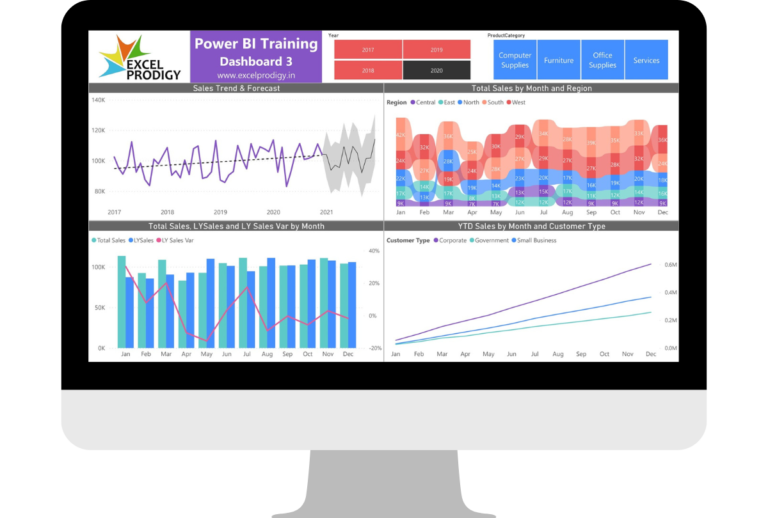Best 6 Tips for Choosing the Right Power BI Training for Beginners ...