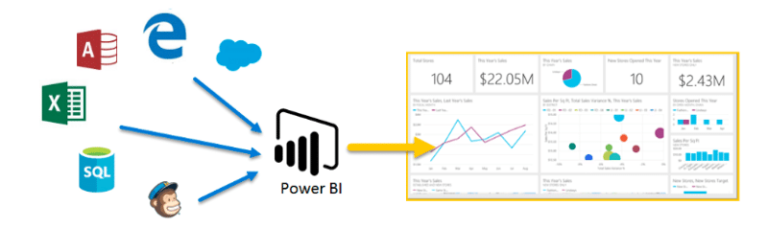 How Can Corporate Power BI Training Enhance Your Data Analytics ...